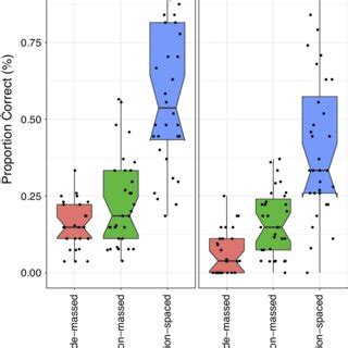 List Of Fixed And Random Effect Fitted Collocation Filling Test Fixed