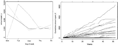 2 Transaction Patterns For Supermarkets Download Scientific Diagram