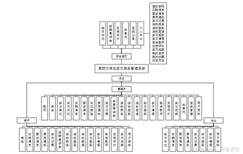 计算机毕业设计springboot高校大学生实习服务管理系统 基于spring Boot的高校学生实习管理系统设计与实现 高校大学生实习服务