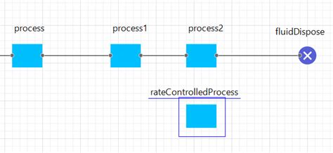 Can I Extend An Anylogic Agent That Was Created As A Custom Flowchart Block Stack Overflow