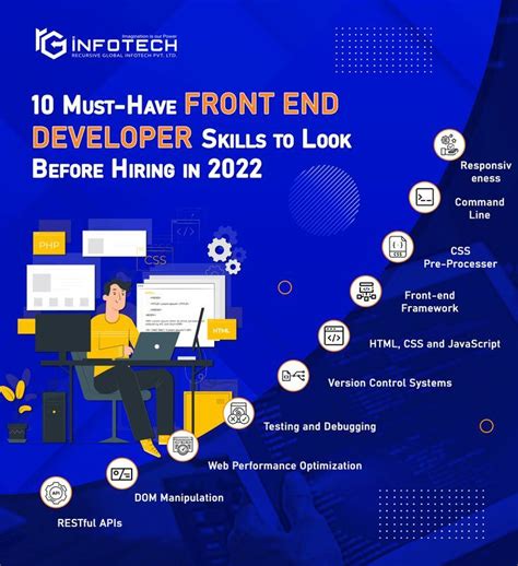 10 Must Have Front End Developer Skills To Look At Before Hiring In 2022 Development Skills