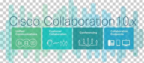 Cisco Unified Communications Manager Cisco Systems CCNA Collaboration PNG Clipart Blue Brand