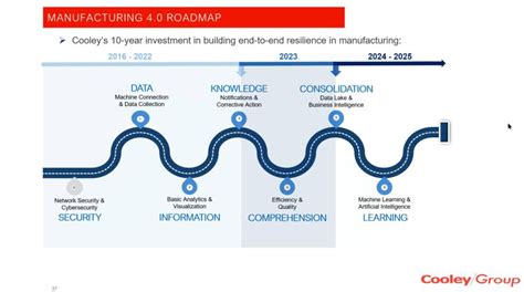 Manufacturing Cobot Automation Manufacturing Predictions Production Ai Thomas Dalberto