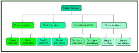 The Main Functions Are Implemented For Class Diagram Objects Download Scientific Diagram