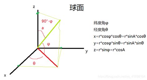 参数方程绘制球面、椭球面、环面opengl绘制椭圆球面方程 Csdn博客