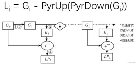 OpenCV的一些基础操作三 CSDN博客