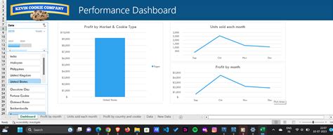 Github Shubham Narwar Cookie Company Dashboard