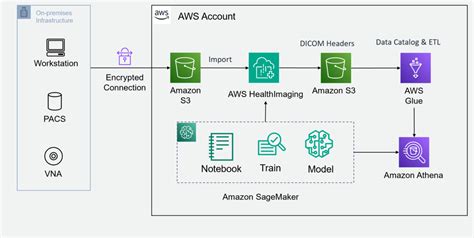 advancing medical image decoding with gpu accelerated nvimagecodec