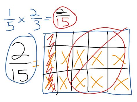 multiplying fractions box method math showme