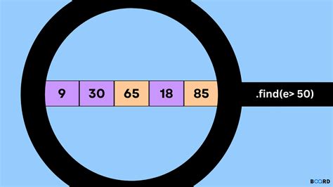 how to use html in pyqt5 in pyqt5 you can use the… by sagar kumar