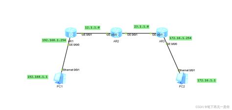华为ipsec vpn的配置 华为ipsec配置实例 csdn博客