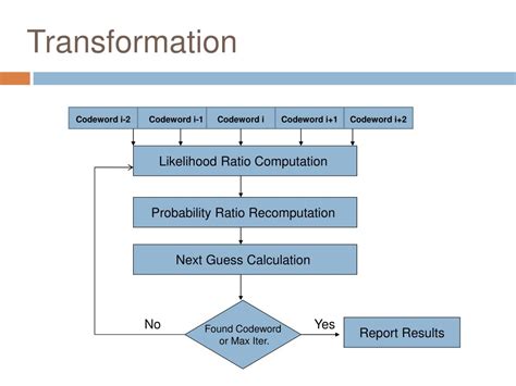 Ppt Massively Parallel Ldpc Decoding On Gpu Powerpoint Presentation