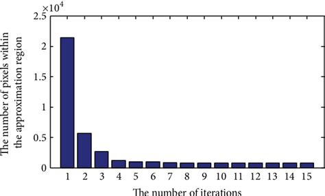 Figure 4 From A Partition Based Active Contour Model Incorporating