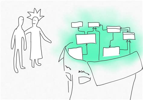 Genai Has Just Made Usability Testing The Most Valuable Research Method Ek6xvhg3