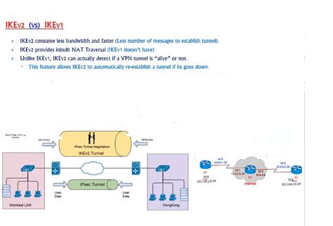 Exploring Ipsec Vpn Encryption By Kenne Thowner Lee Oct 2024 Medium