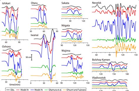 Comparison Between The Observed And Calculated Tsunami Waveforms For