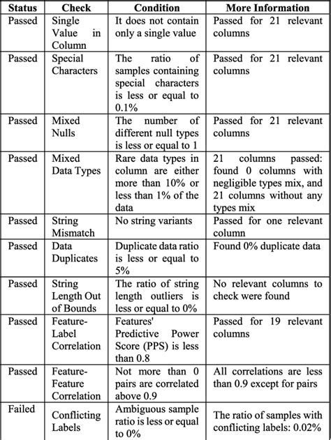 Table 1 From Explainable Artificial Intelligence Model For Predictive