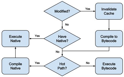 A New Type Of Php Hhvm And Hack