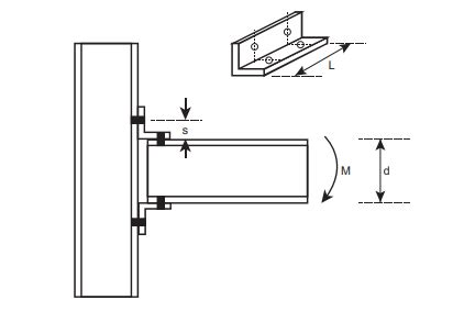 Solved Determine The Required Angle Thickness T To Resist The Moment Answer