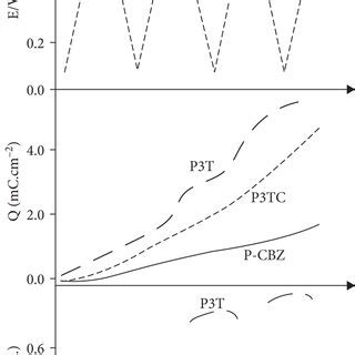 The Test Results Of The Combined Use Of The Engineering Hue Algorithm Download Scientific