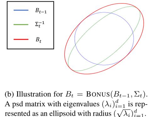 Corruption Robust Linear Bandits Minimax Optimality And Gap Dependent Misspecification