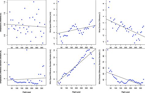 Differences Between Kalman Filter Generated Meteorological Values From Download Scientific