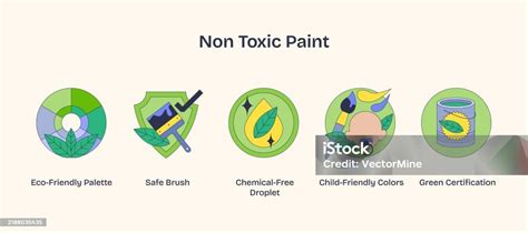 무독성 페인트 아이콘에는 에코 팔레트 안전한 브러시 및 화학 물질이 없는 페인트 아이콘이 포함됩니다 녹색에 대한 스톡 벡터 아트 및 기타 이미지 Istock