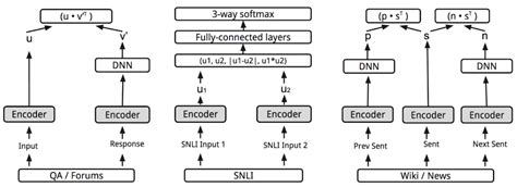 Sentence Embedding Migos Blog