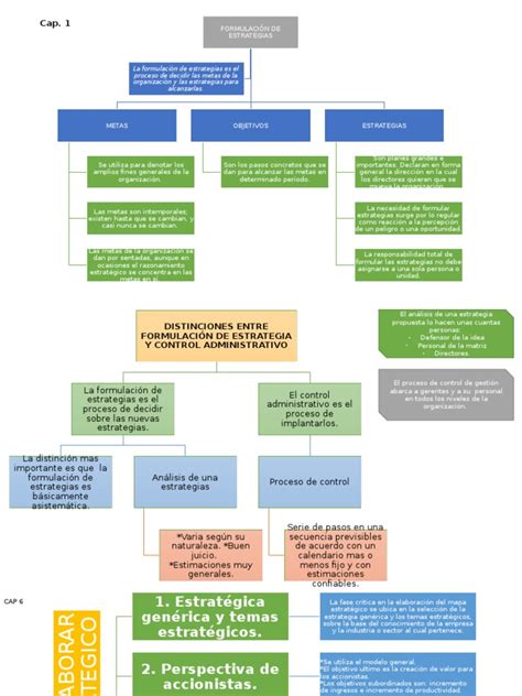 PDF Mapas Conceptuales Control DOKUMEN TIPS