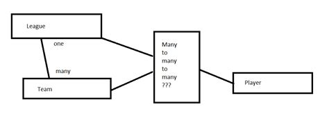 C Data Displaying Null Types Stack Overflow
