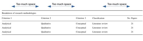 Ieeetran How To Properly Center The Header Of A Table For An IEEE Publication TeX LaTeX
