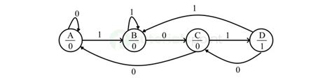 Digital Electronics Finite State Machines