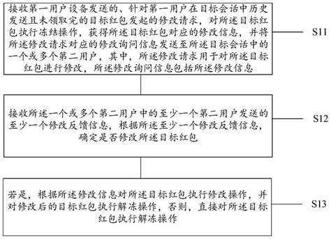 red envelope modifying method and device eureka patsnap