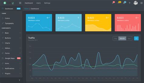 vue 3 templates