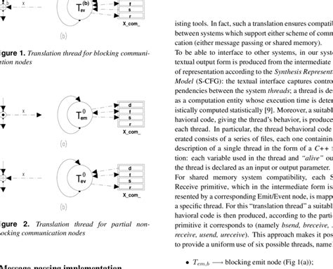 Translation Thread For Unconstrained Nonblocking Communication Nodes Download Scientific Diagram