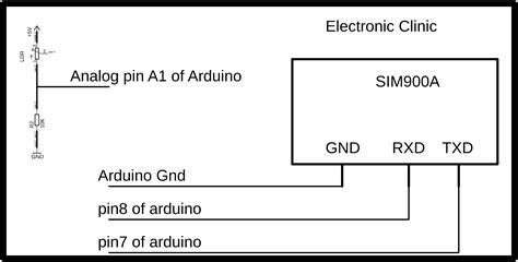 LDR Light Dependent Resistor Photoresistor LDR Working LDR Based Projects