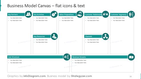 21 Slide Business Model Canvas Editable PPT Template Sketch Examples Icons