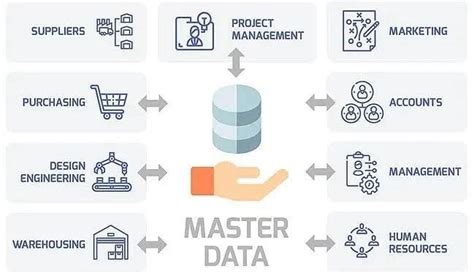 Divakar U On Linkedin Datascience Dataanalytics Masterdata