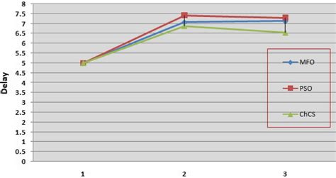 Best Solutions For Delay In HLS Of IIR Digital Filter Problem Download Scientific Diagram
