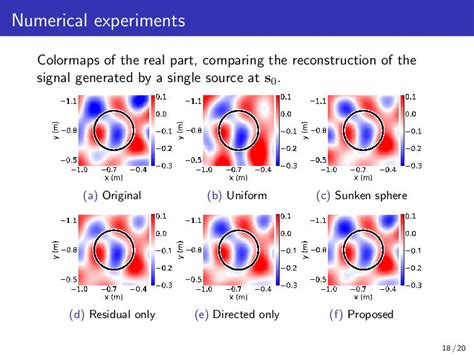 Kernel Interpolation Of Acoustic Transfer Functions With Adaptive Kernel For Directed And