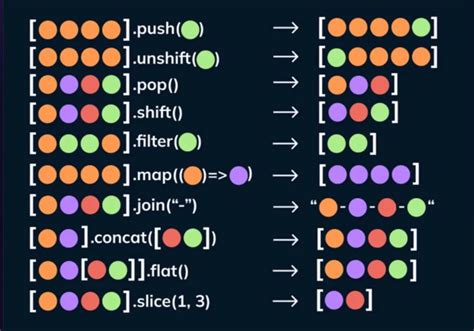 codeium is not codeium anymore — it s windsurf 🌊 by shreyas hupare medium