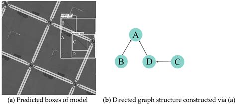Wafer Surface Defect Detection Based On Feature Enhancement And