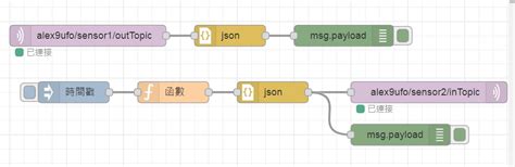 Alex9ufo 聰明人求知心切 Receiving A Json Object Via Mqtt Messaging Sending