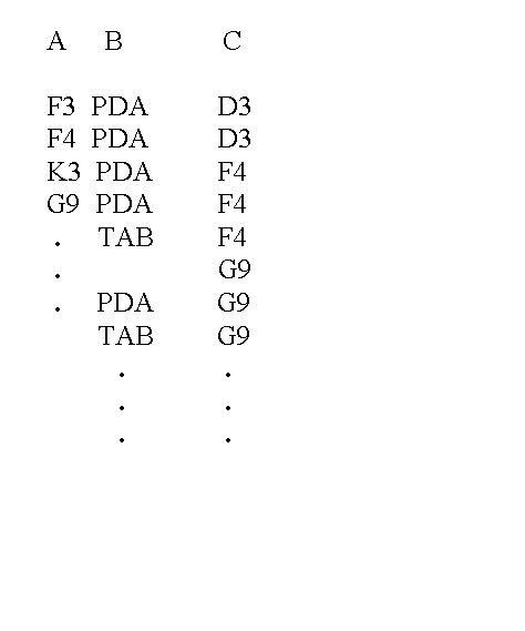 Count The Number Of Times A Value Is Repeated In A Column Of Excel