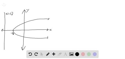Solved Finding The Equation Of A Shifted Conic Find An Equation For The Conic Whose Graph Is Shown