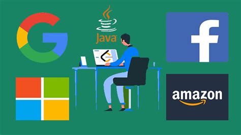 Leetcode In Java Algorithms Coding Interview Questions