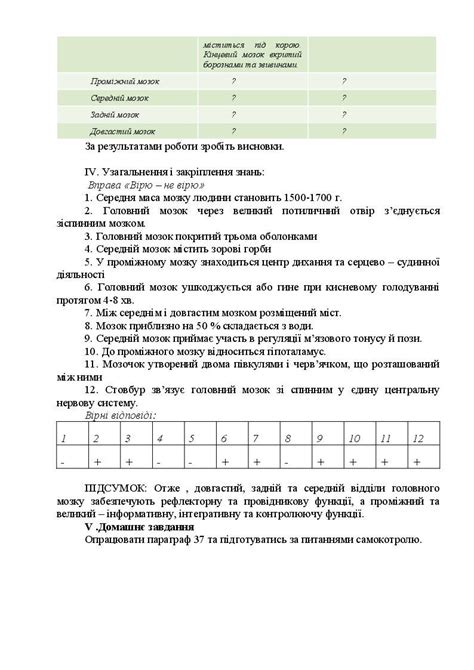 Урок Головний мозок людини біологія 8 клас Конспект Біологія