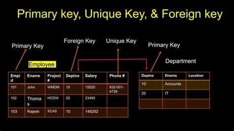Sql Server Part 1 6pptx