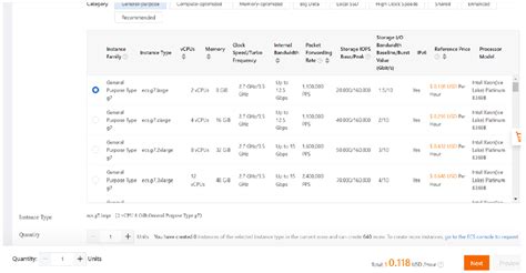 Development To Deployment Of 3 Tier Architecture Of A Simple Web Application Using Alibaba Cloud