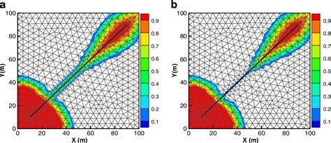Figure 1 From An Efficient Numerical Model For Incompressible Two Phase Flow In Fractured Media